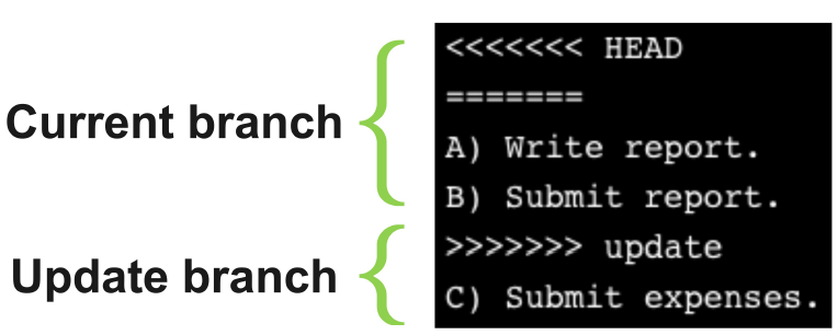 Chapter 26 Introduction To Git Data Scientist With R 9187